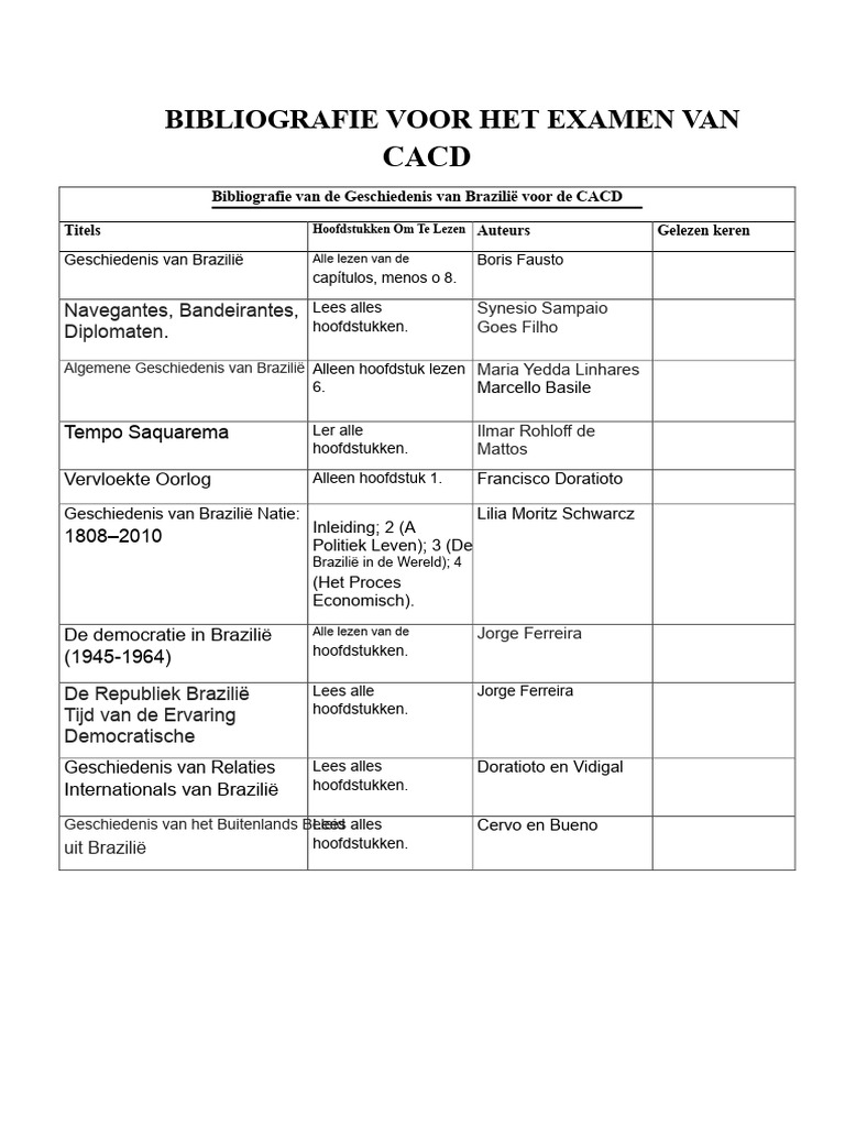 Bibliografie Voor Het Cacd-Examen | PDF