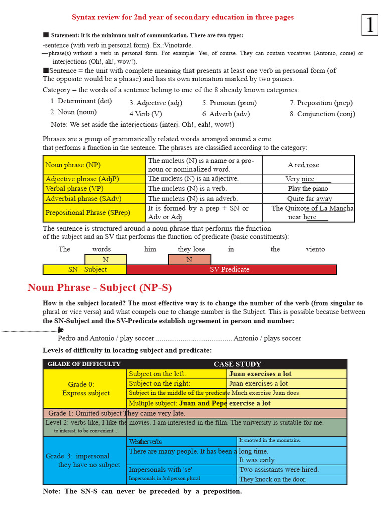 Syntax review notes 2nd year of ESO | PDF | Verb | Subject (Grammar)