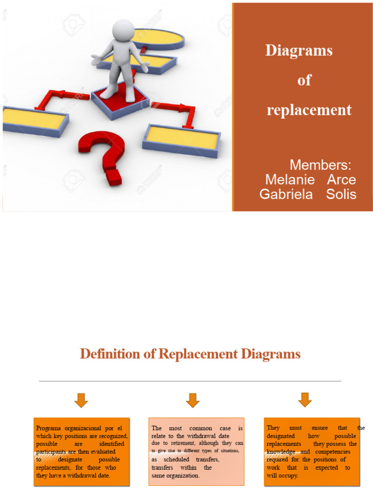 Replacement Diagrams Exposure | PDF | Knowledge | Cognition