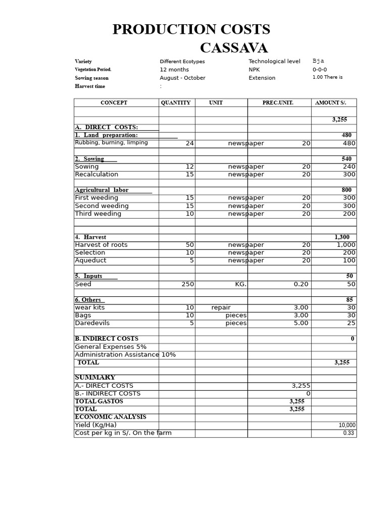 Production Costs in Crops 1 | PDF | Fertilizer | Sowing