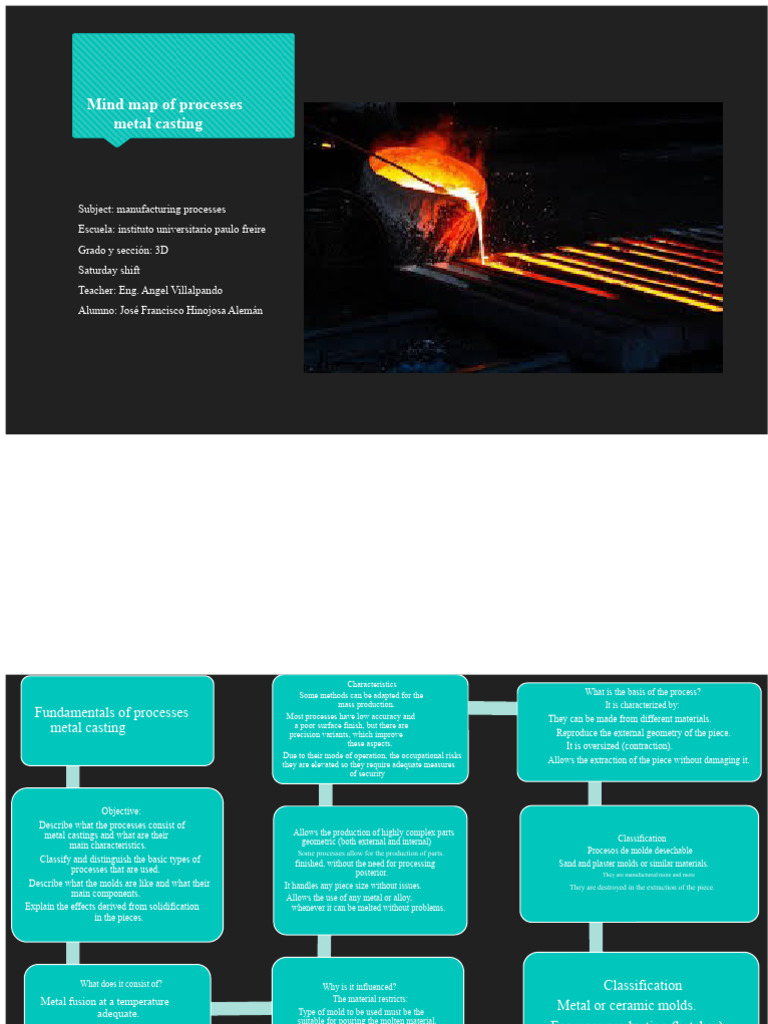 Mind map of metal casting processes | PDF | Building Materials | Chemistry
