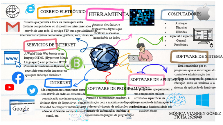 Evidência GA1-220501046-AA1-EV01 Mapa mental | PDF | Internet | Rede de ...