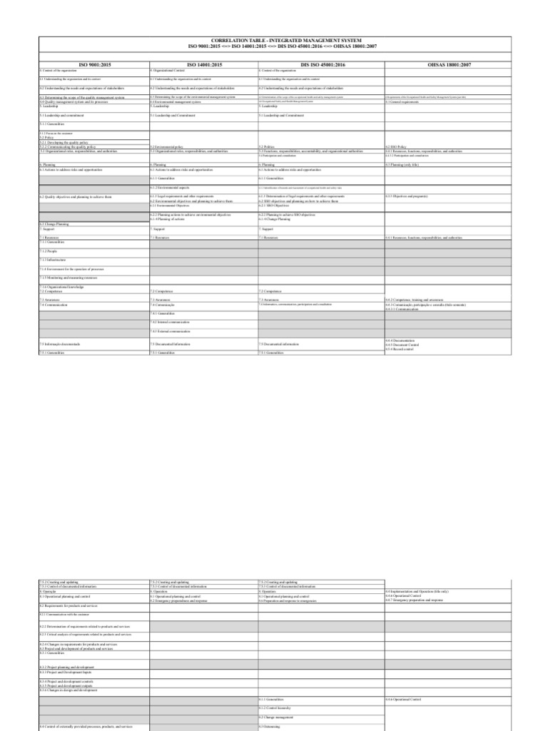 Correlation Matrix of the SGI - 9k 14k 45k 18k | PDF | Risk | Quality ...