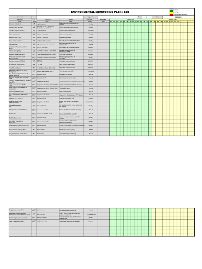 Measurement and Monitoring Spreadsheet for SMS | PDF | Noise ...
