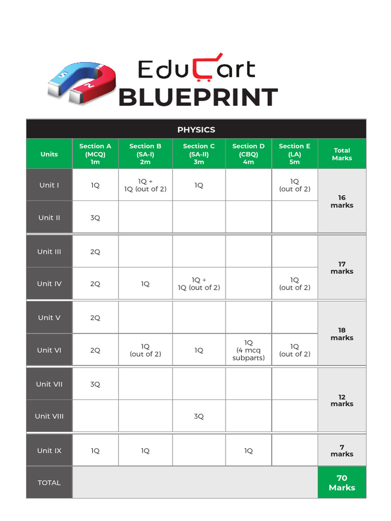 Blueprint Physics | PDF