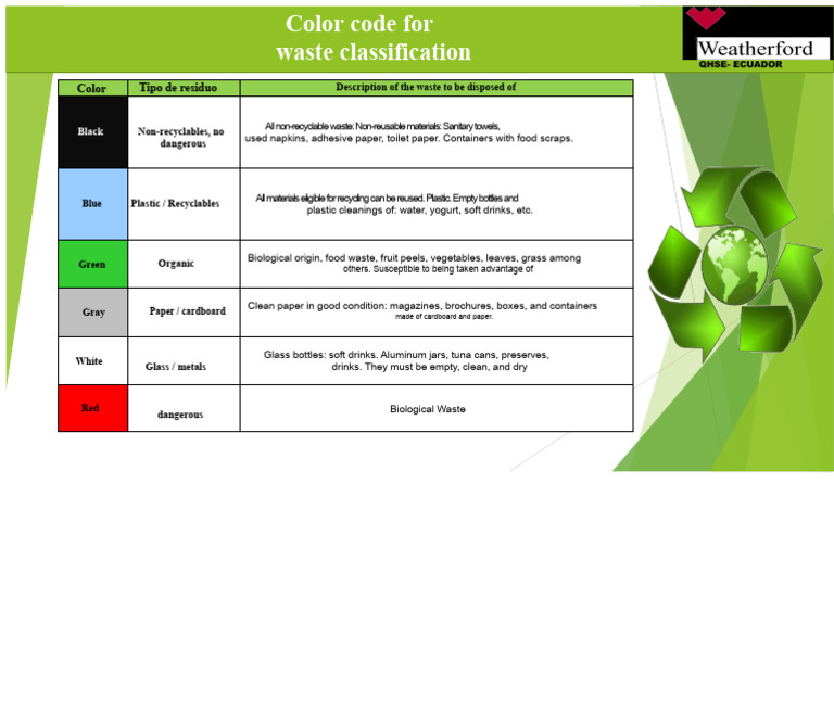 Color code for waste | PDF