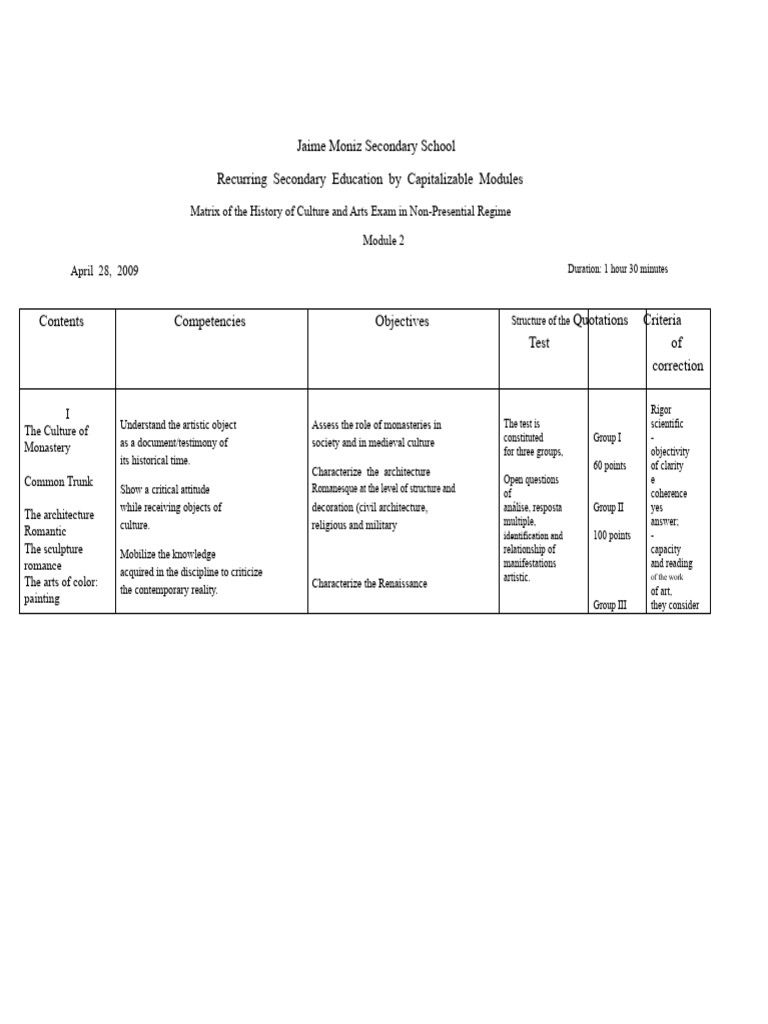 Matrix of History of Culture and Arts | PDF | Gothic Architecture ...