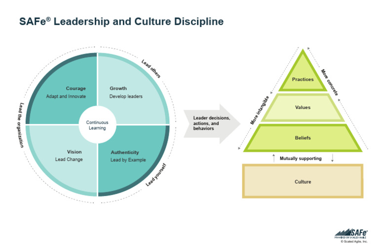 LC Discipline Poster 24x36 | PDF