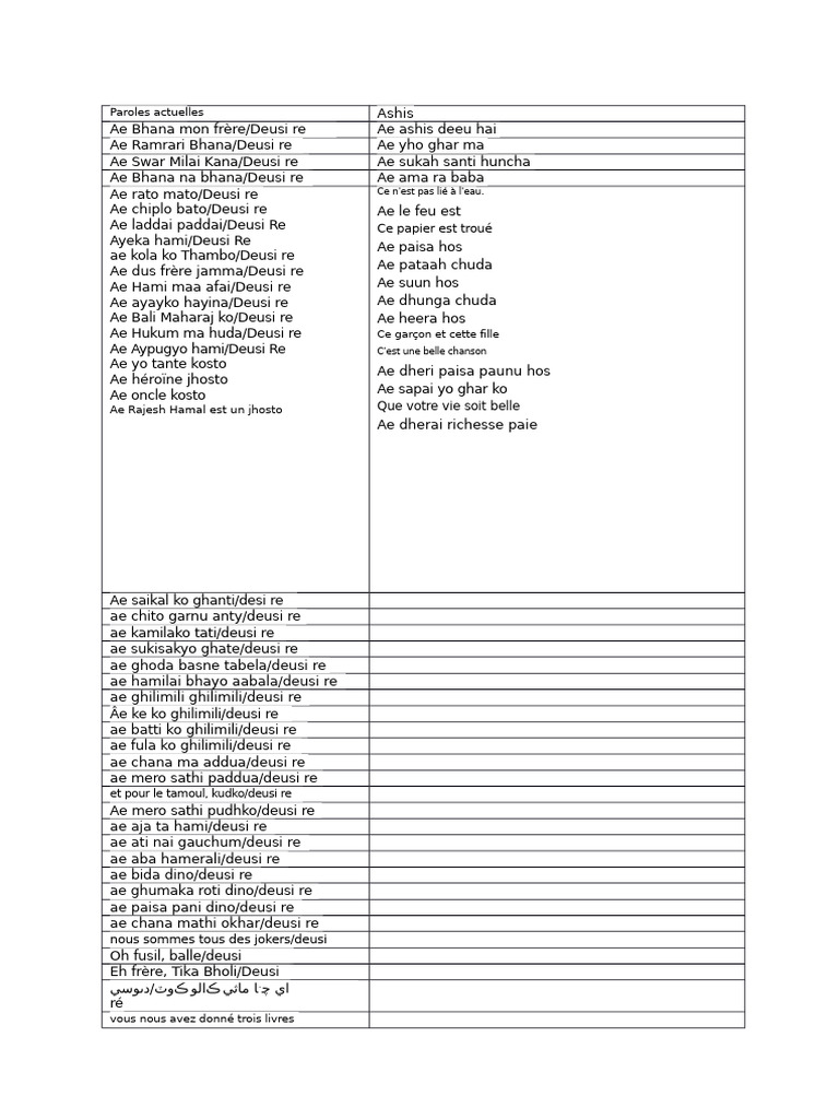Paroles de chansons Deusi Re | PDF