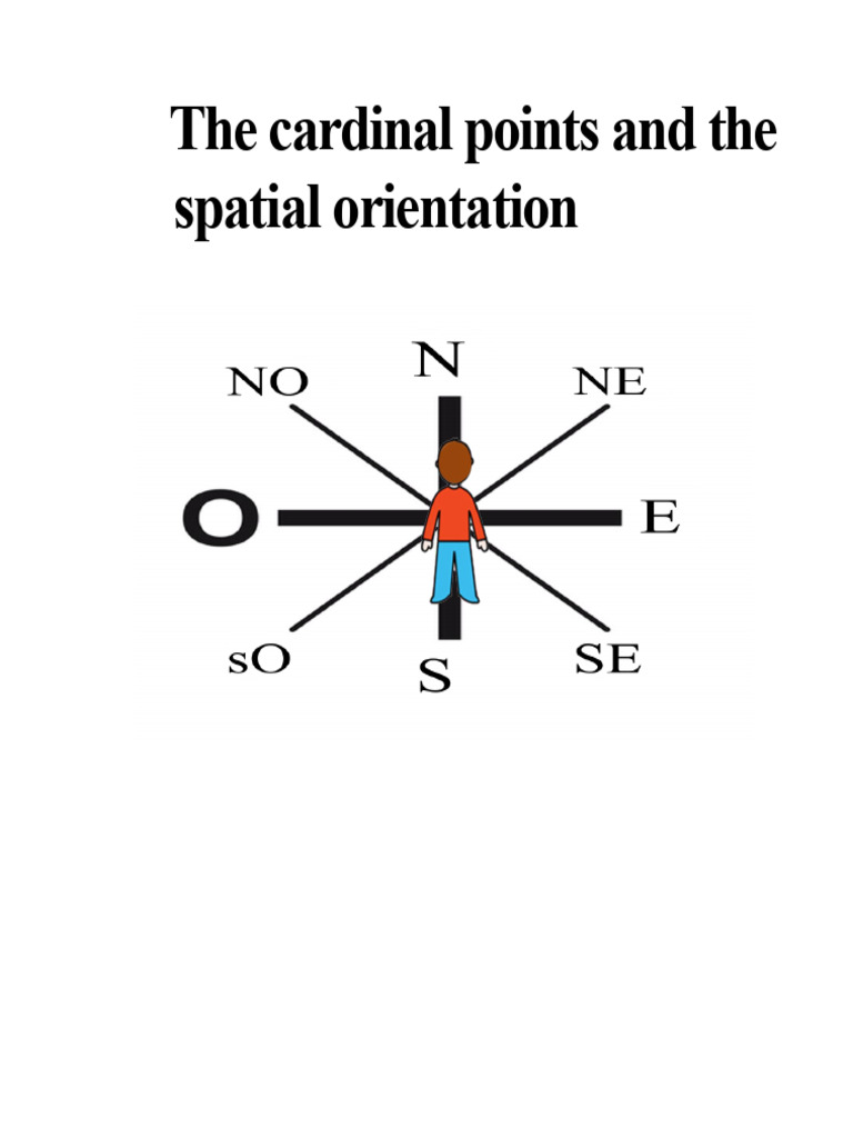 Understanding Cardinal Points for Navigation | PDF | Navigation | Space