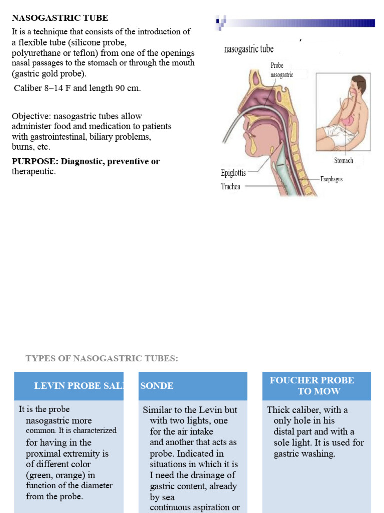 Nasogastric Tube - | PDF | Urinary Incontinence | Terminal Illness