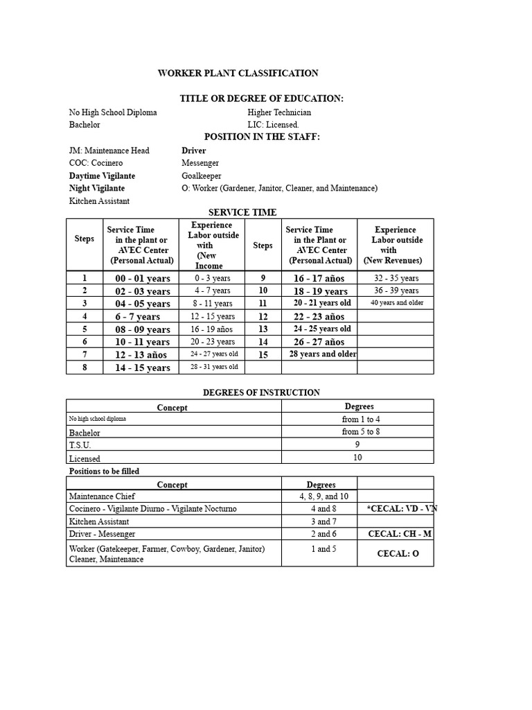 WORKER CLASSIFICATION TABLE SCHOOLS | PDF