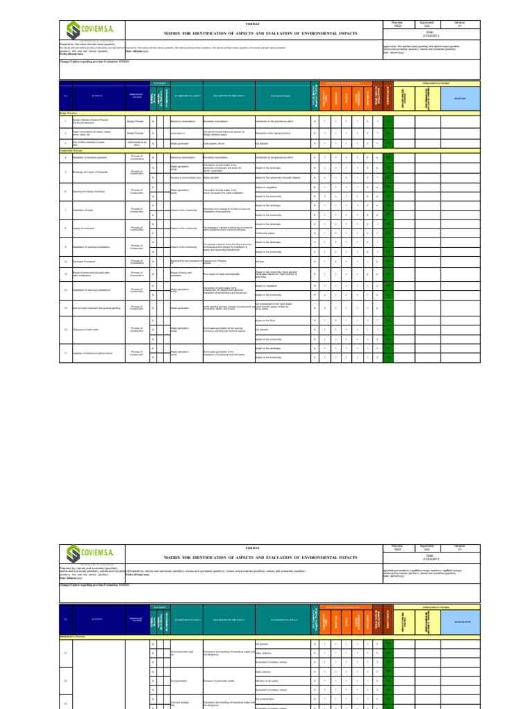 Matrix of Identification of Aspects and Evaluation of Environmental ...