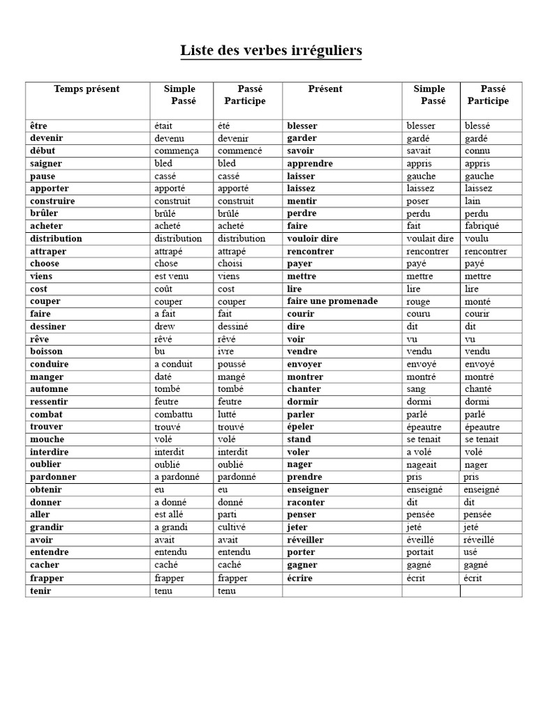 Liste des verbes irréguliers et réguliers | PDF