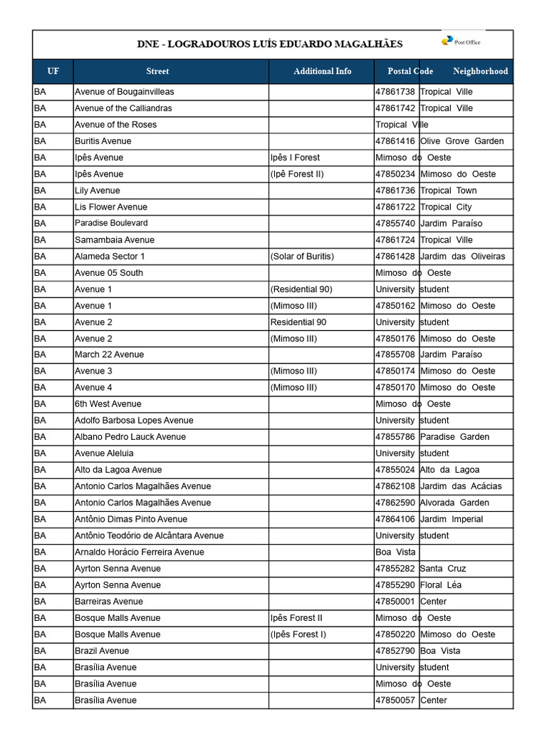 Public Places LEM - Alphabetical Order | PDF