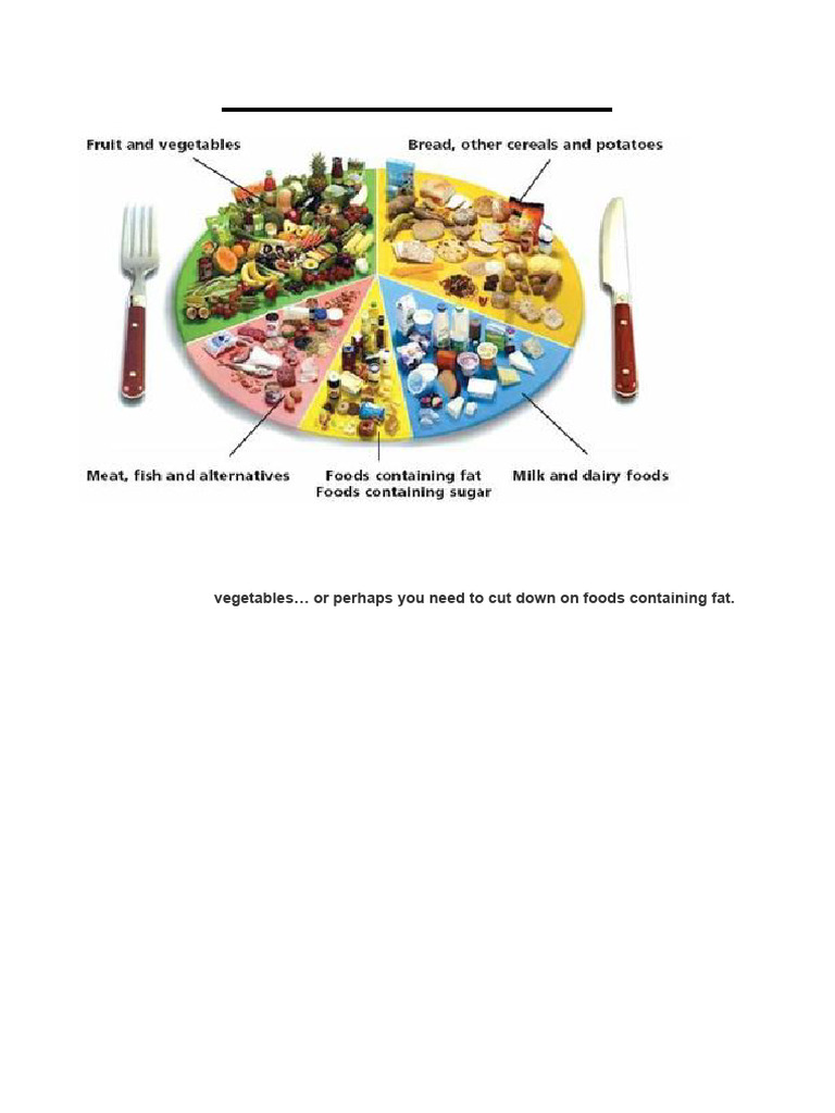 Assessing Your Healthy Eating Habits | PDF
