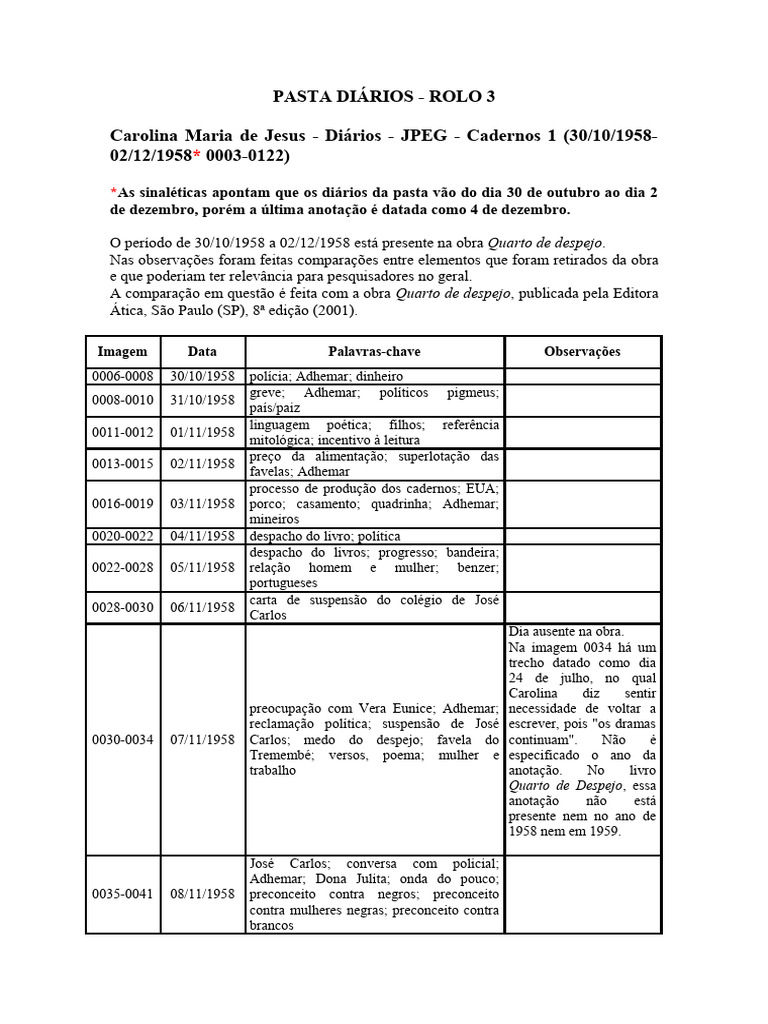 Planilha-Cadernos-1 Carolina Maria de Jesus | PDF