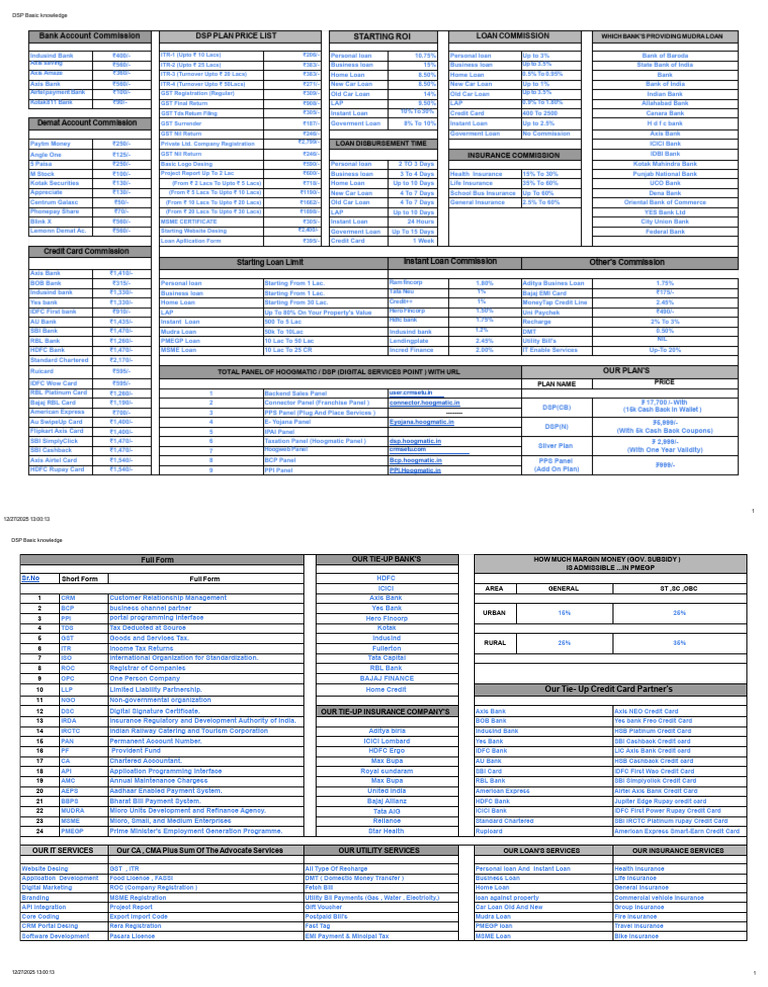 Dsp Basic Knowledge | PDF | Banks | Personal Finance