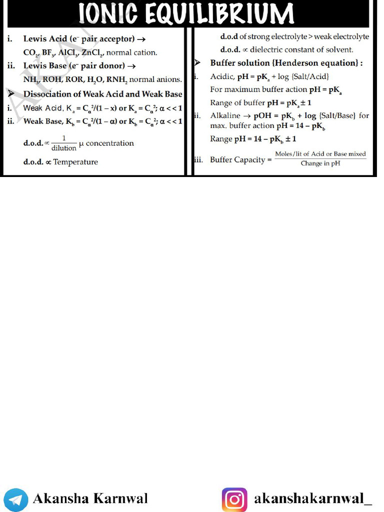 Ionic Equilibrium - Formula Sheet | PDF