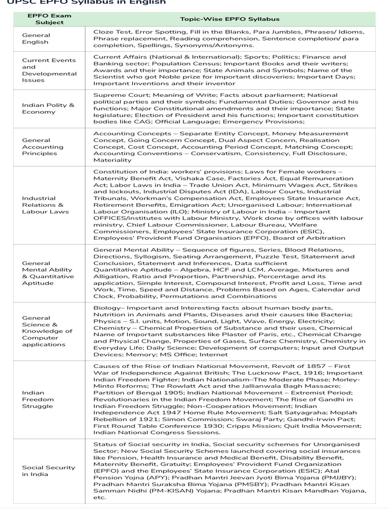 UPSC EPFO Exam Syllabus Overview | PDF