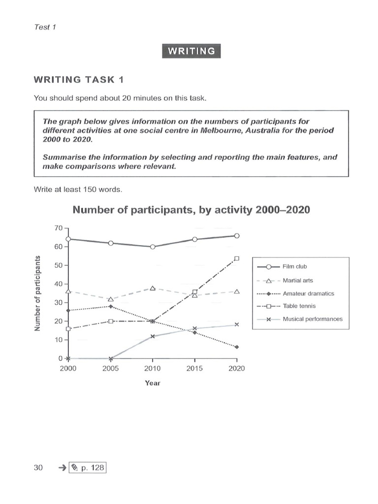 Essay and Graph | PDF