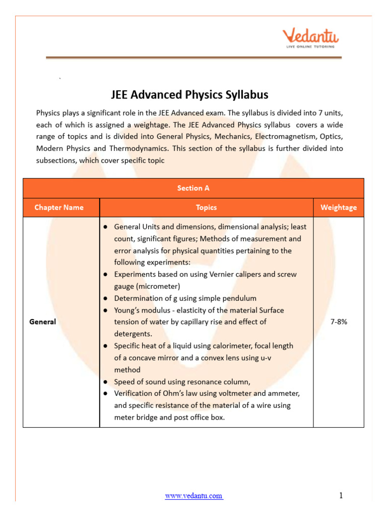 JEE Advanced Physics Syllabus Overview | PDF | Matrix (Mathematics ...