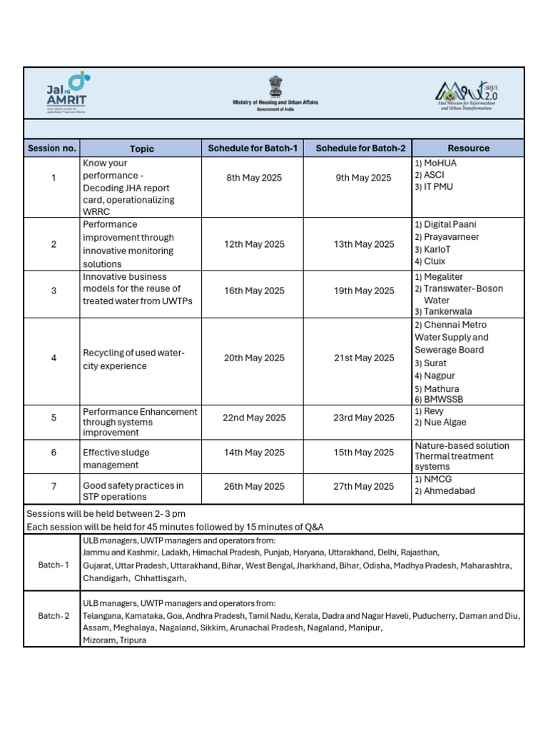Training Plan Under Jal Hi AMRIT Initiatives For The Month of May | PDF ...
