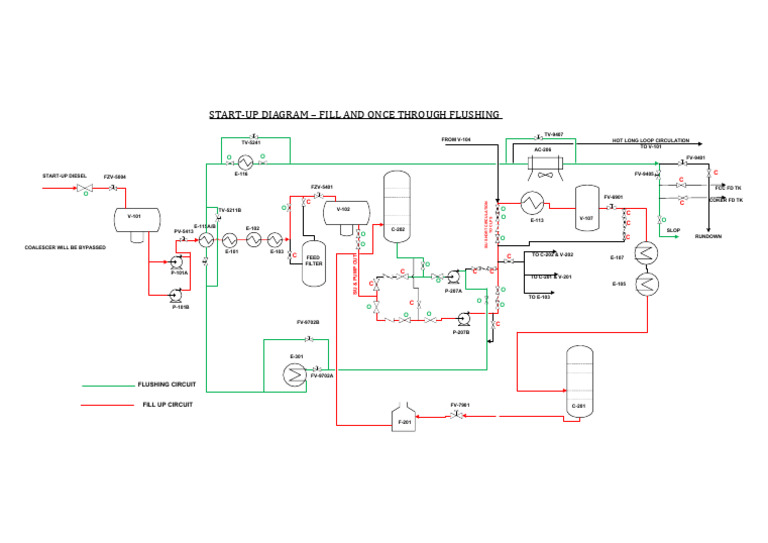 Start-Up Diesel Flushing Circuit Diagram | PDF