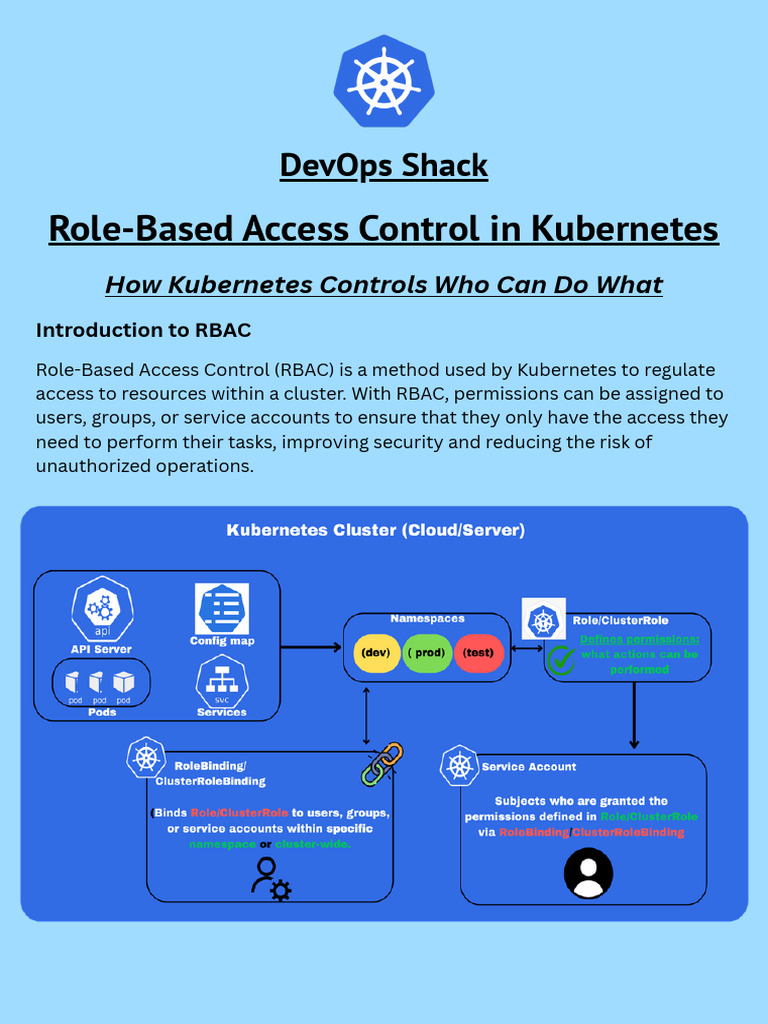 Kubernetes RBAC: Access Control Guide | PDF | Information Technology ...