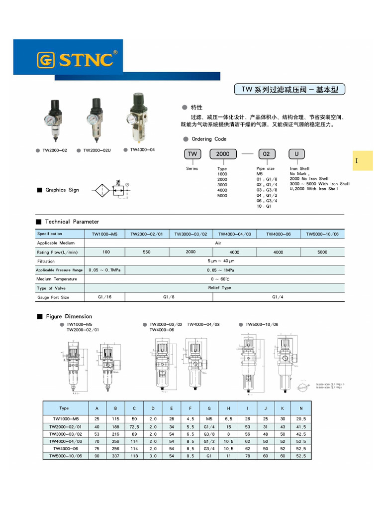 Datasheet Bộ Lọc Khí Stnc - tw - datasheets | PDF