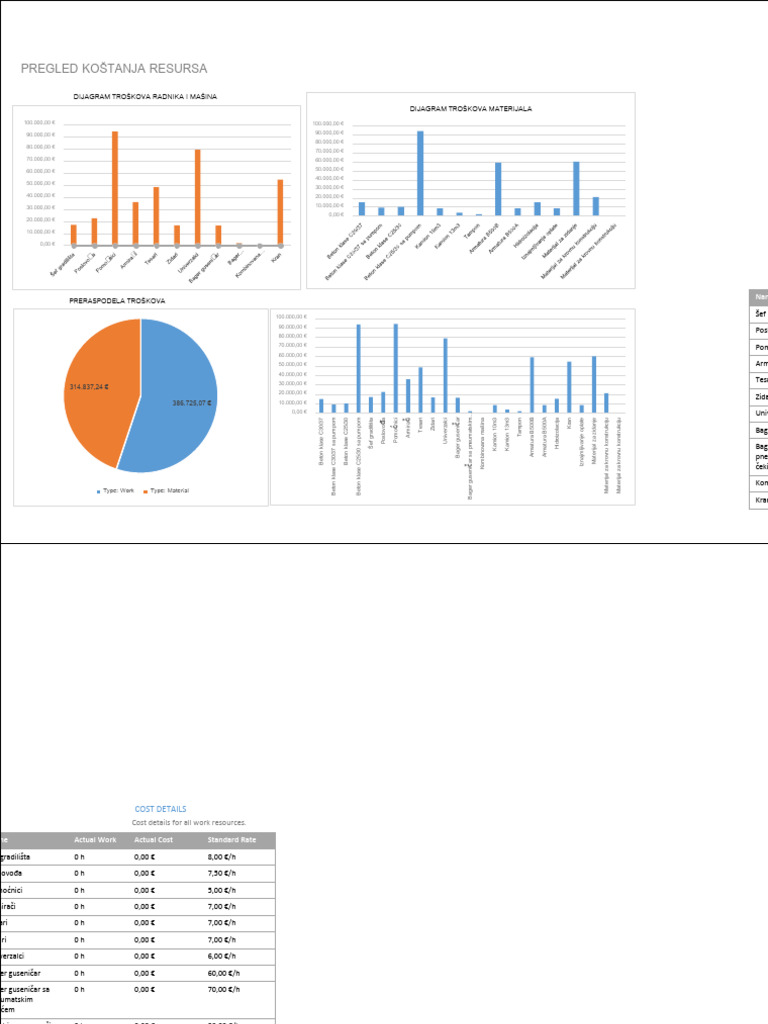 kostanje materijala fgg | PDF