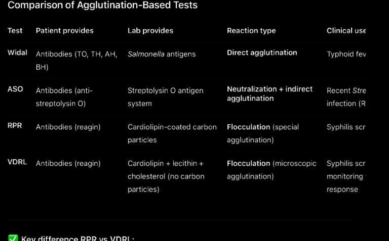 What is Inoculum | PDF