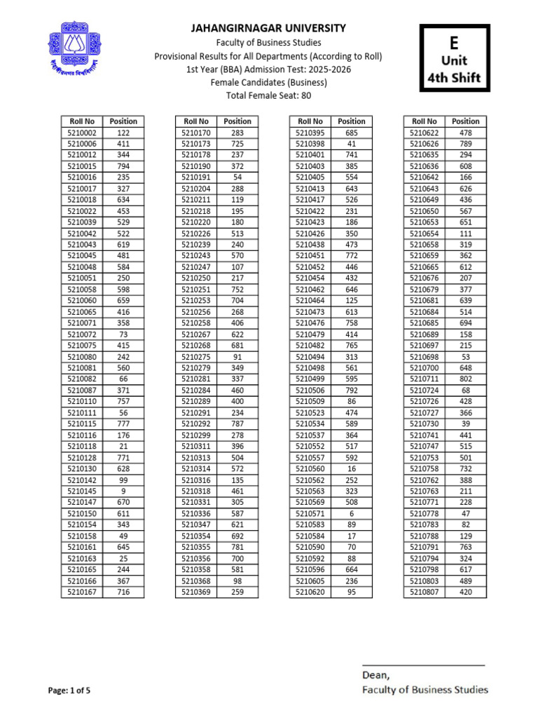 JU_Admission_test_2025_2026_E_Unit_Shift_4_result_Date_22_12_2025 ...