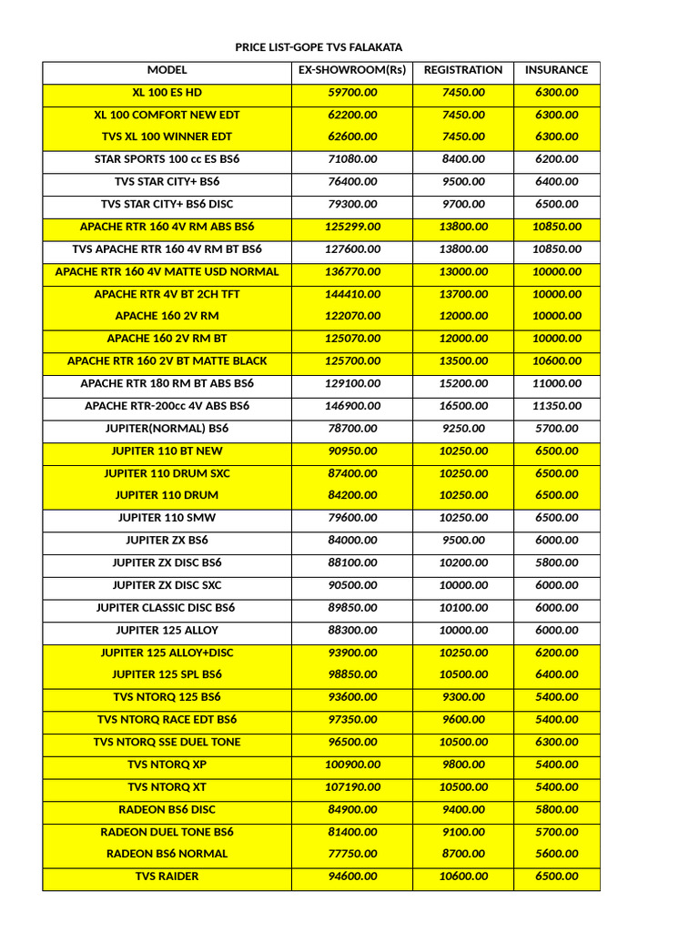 Copy of Copy of Copy of NEW PRICE LIST 2222 | PDF | Electric Vehicle ...