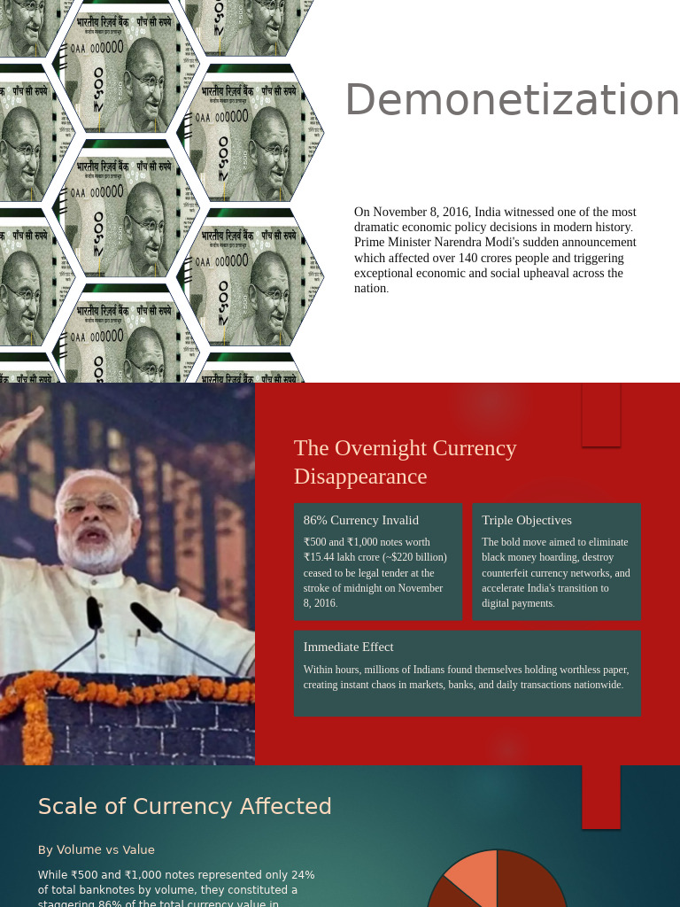 Impact of India's 2016 Demonetization | PDF | Taxes | Indian Black Money