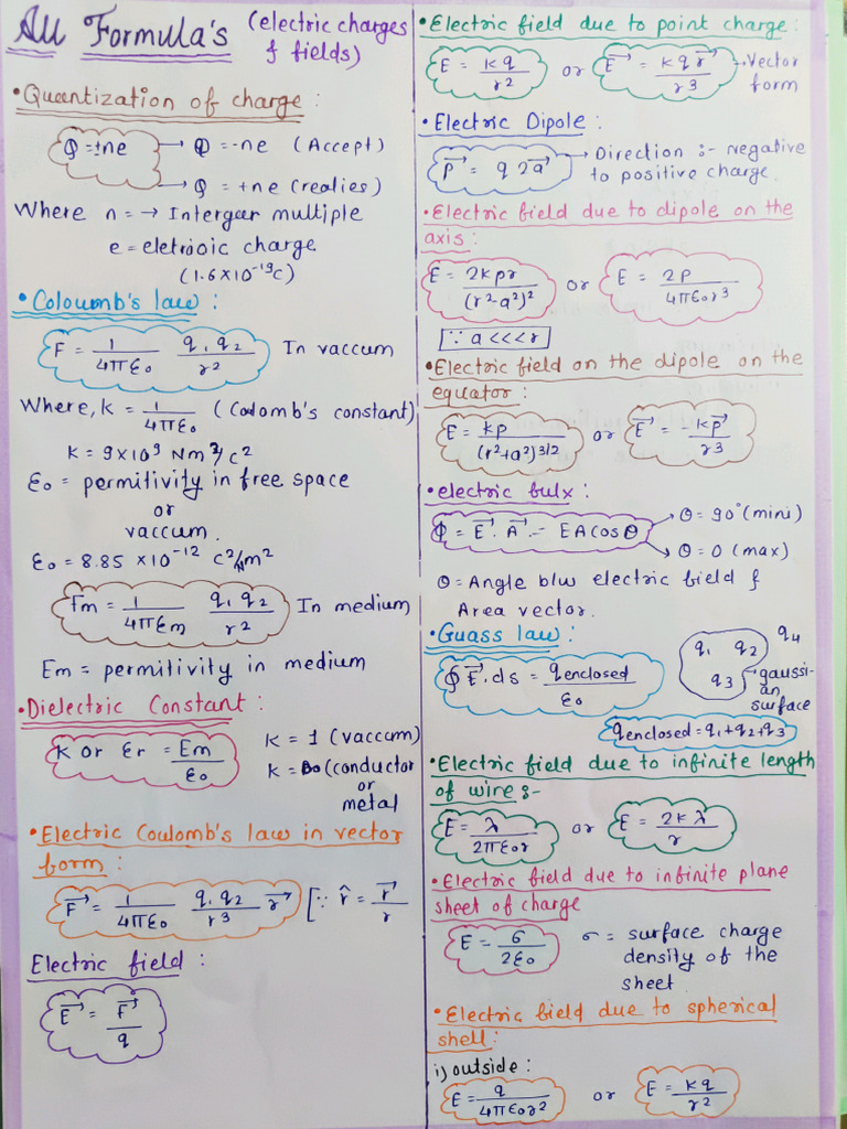 Formula Sheets | PDF