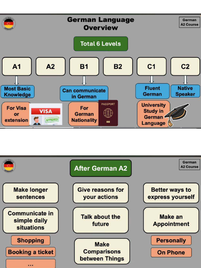 Overview of German??A2 Level | PDF