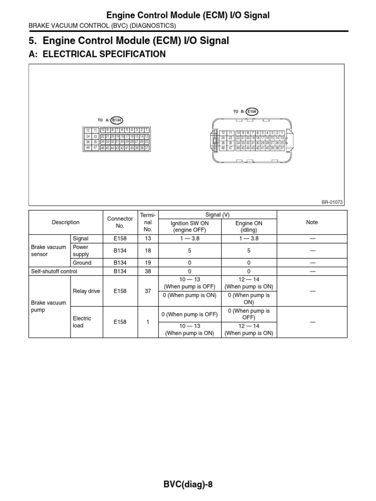 5 Engine Control Module ECM I-O Signal | PDF | Manufactured Goods ...