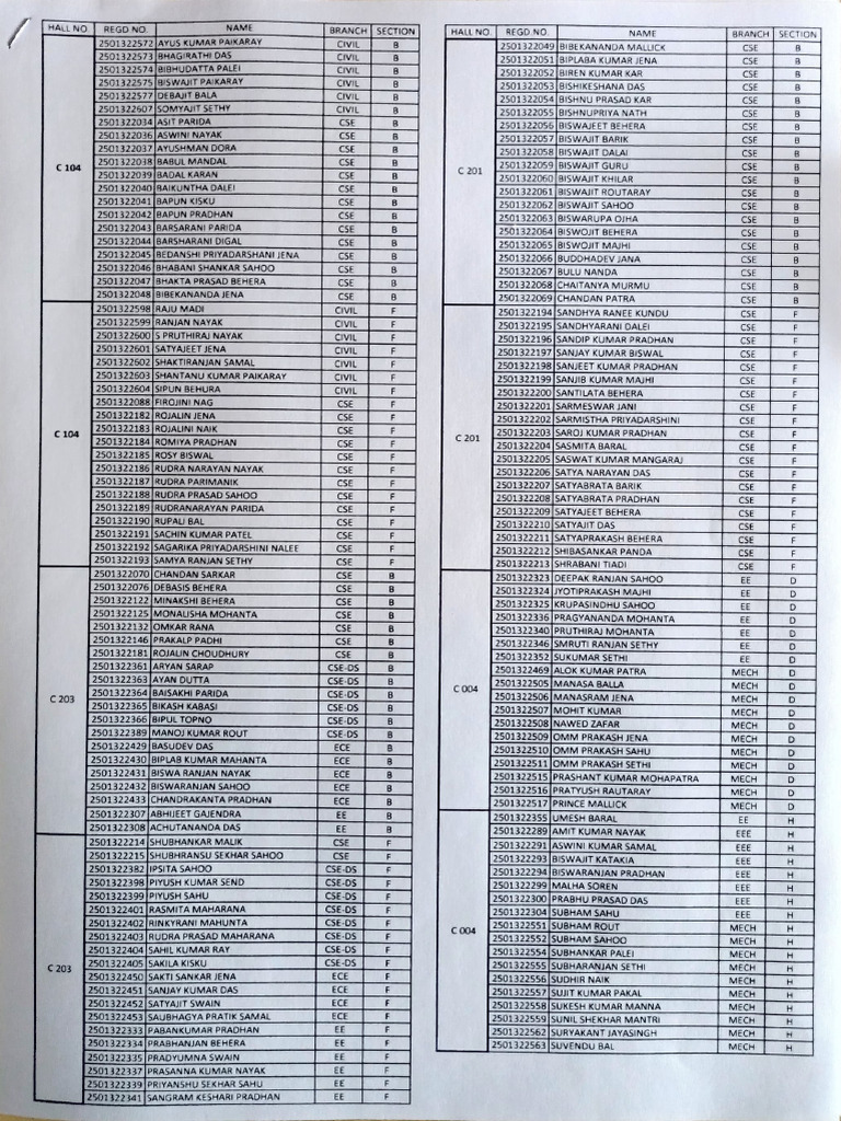 Sitting Arrangement For Class TEST-II | PDF