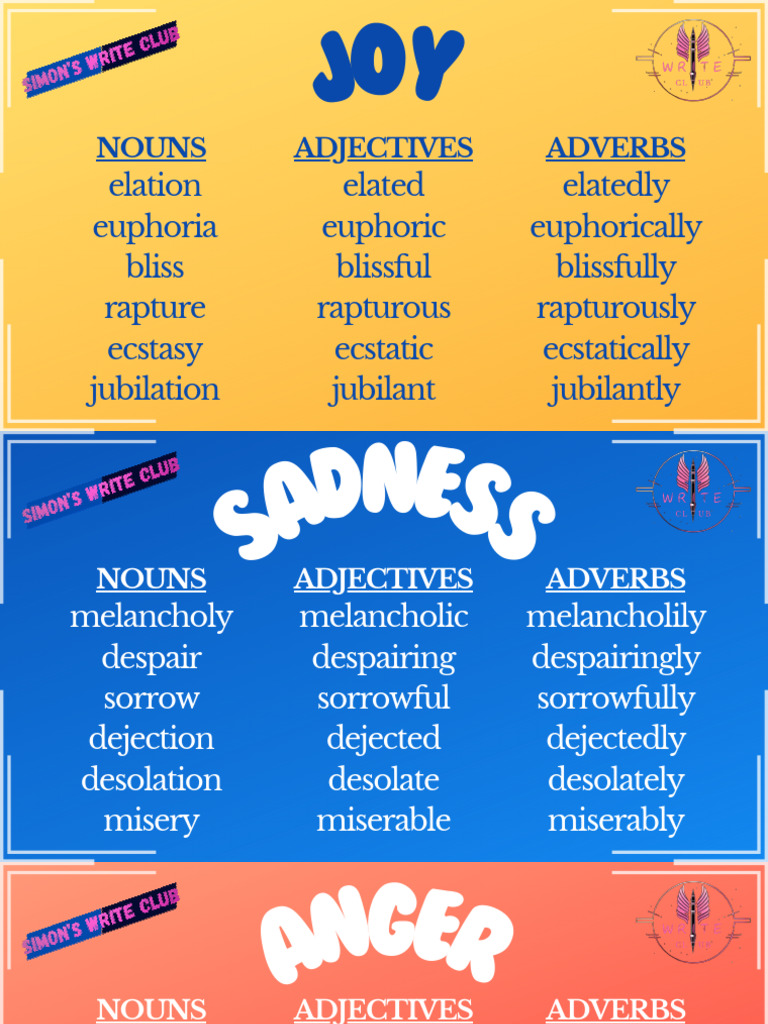 Synonyms For Feelings | PDF