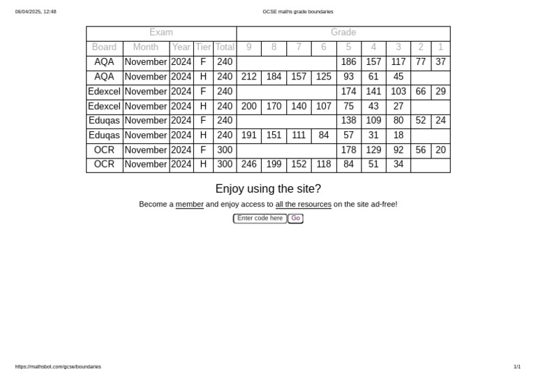 GCSE Maths Grade Boundaries 2024 | PDF