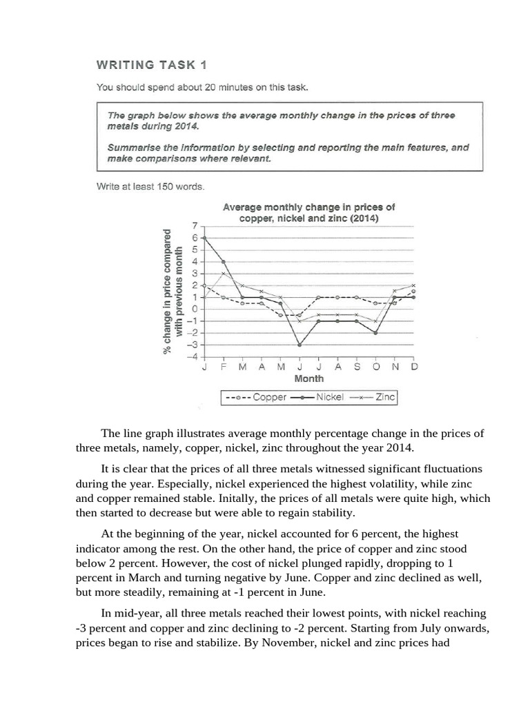 The Line Graph Illustrates Average Monthly Percentage Change in the ...