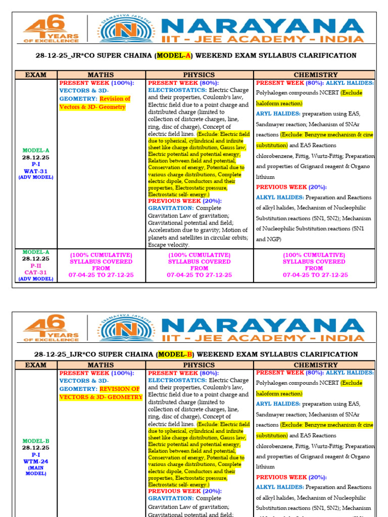 28.12.25_jr_star Co Super Chaina(Model-A&b) _exams Syllabus ...