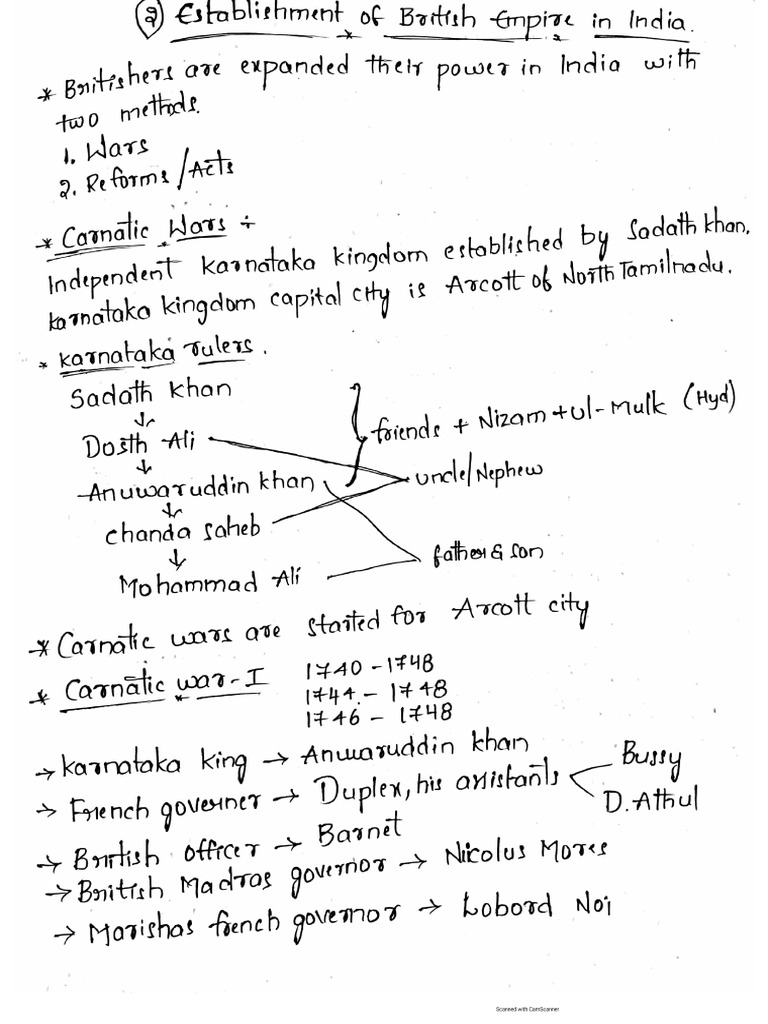 Modern History | PDF