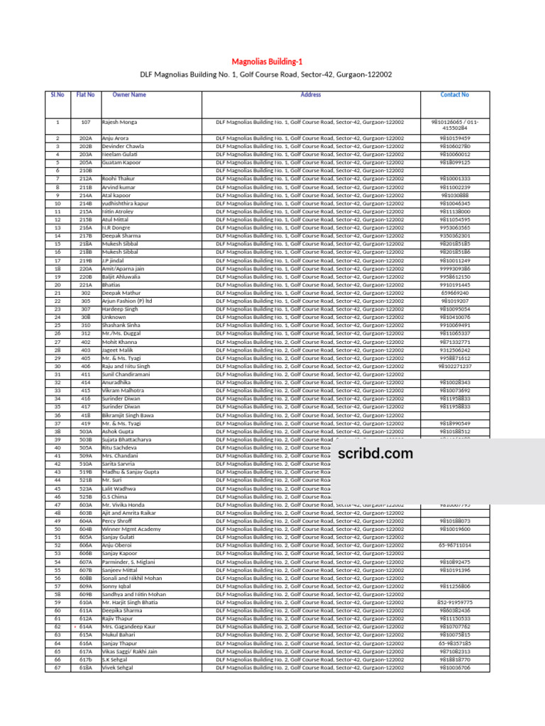 DLF Magnolias Building 1 Residents List | PDF