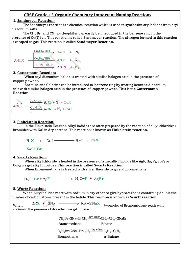 Name The Reactions Class-12 (2023-24) | PDF