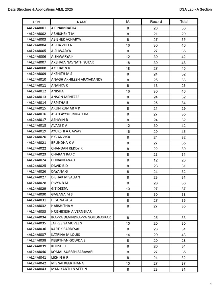 Data Structure & Applications AIML 2025 - DSA Lab - A Section | PDF