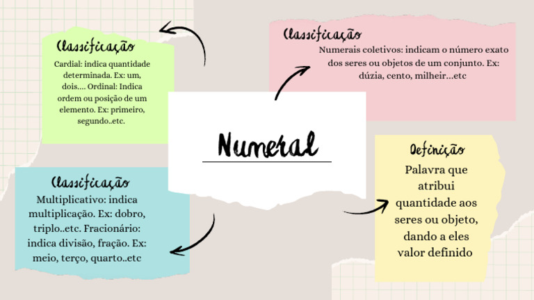 Brainstorma Mapa Mental Papéis Rasgados Divertido Bege | PDF