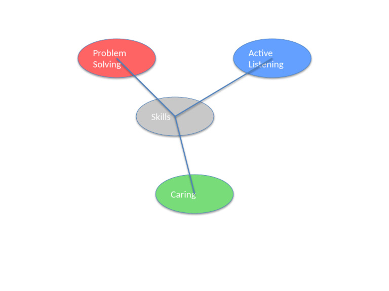 skills_spider_animated | PDF