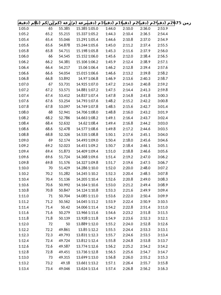 Horse Pace Speed Table | PDF
